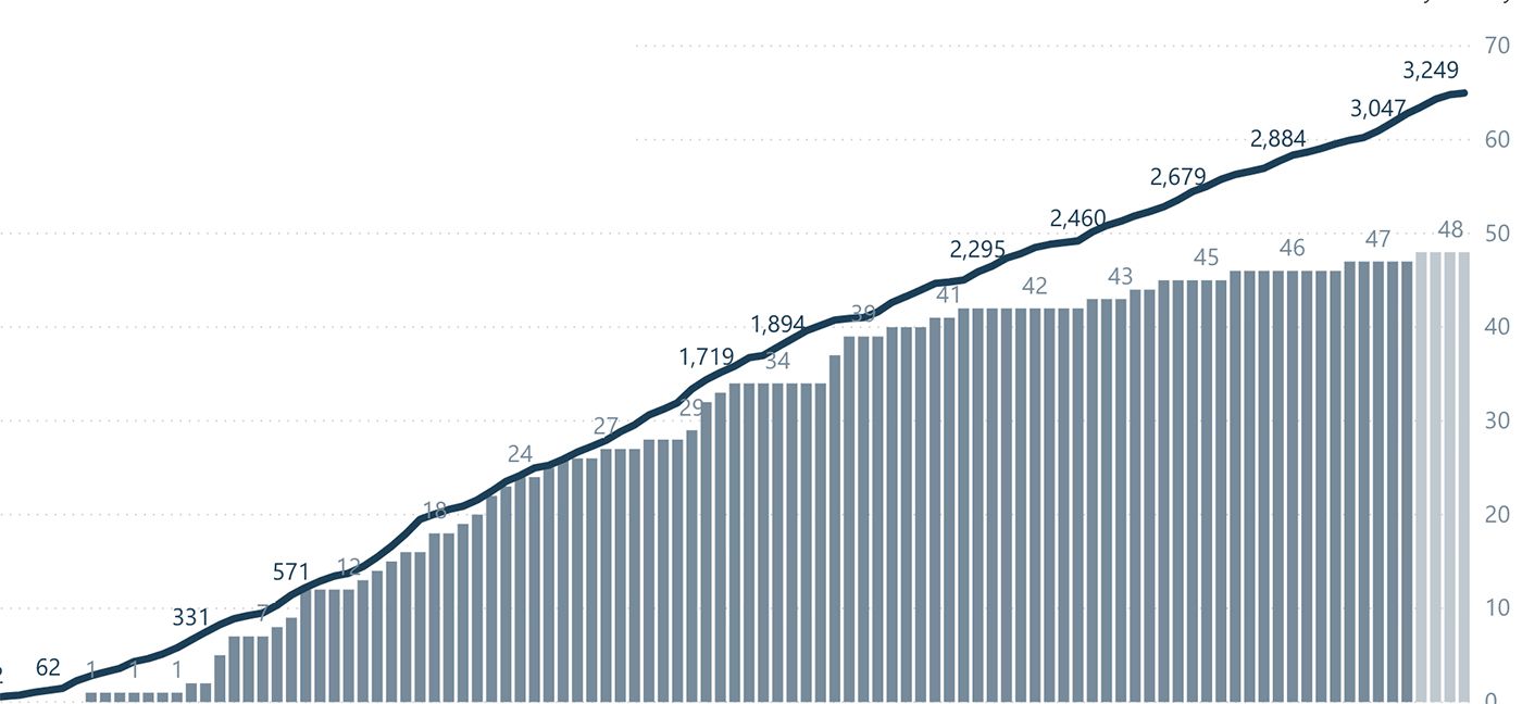 As Cases Spike and Hospitalizations Rise In California, San Francisco ...